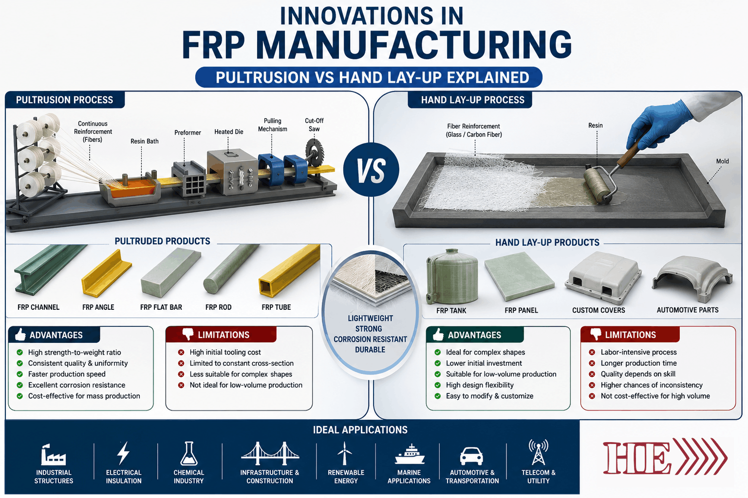 Carbon Fiber vs Aluminum: Best Material for Industrial Design